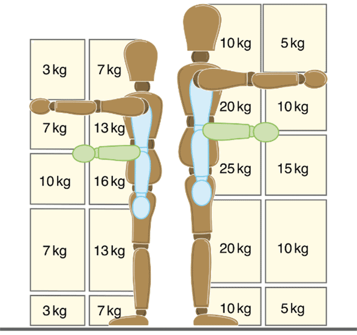 Charakterystyka czynności podnoszenia i przenoszenia ładunków