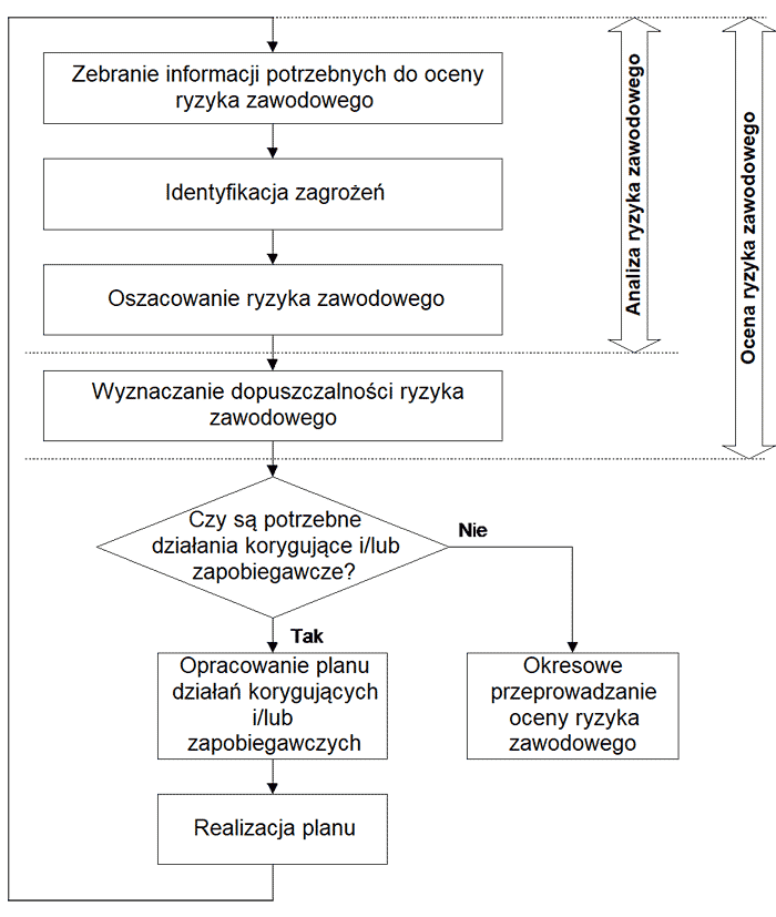 Ocena ryzyka zawodowego na stanowiskach pracy zdalnej