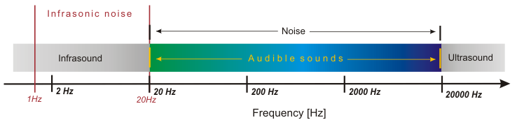 Principles of assessment